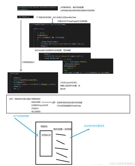linux多线程（线程池与单例模式） 多线程 内存池 csdn博客