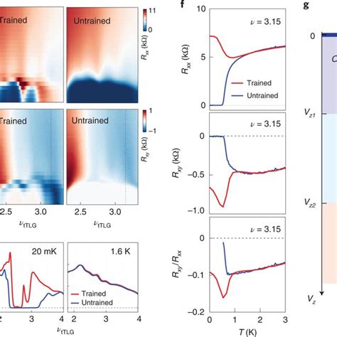 Possible Origin Of The Zero Field Superconducting Diode Effect Ab