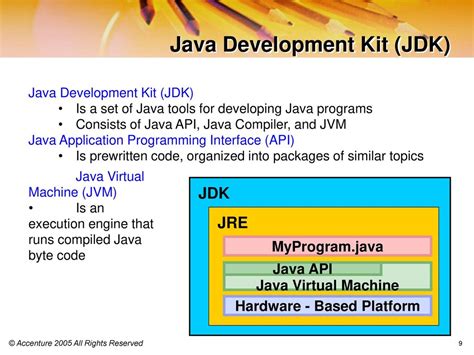 21 Introduction To Java Technology Ppt Download