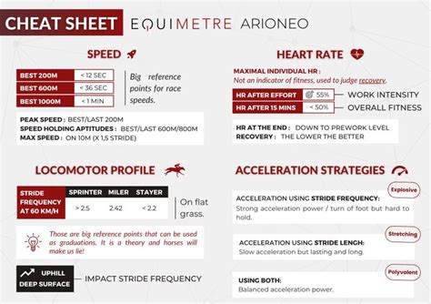 Arioneo Sur Linkedin Cheat Sheet Equimetre 🤓 🚀 Speed 🫀 Heart Rate 🏇 Locomotor Profile 💨…