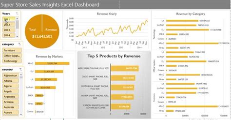 Farrukh Jamal Khan On Linkedin Excelskills Exceldashboards
