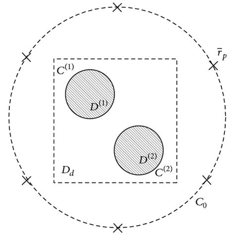 Detection Domain In Dashed Square Of A Two Dimensional Inverse