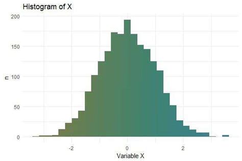 Pretty Histograms With Ggplot