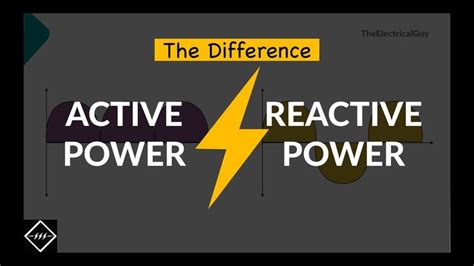 understanding active power and reactive power