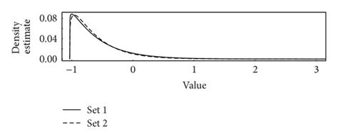 gamma parametric density estimation download scientific diagram