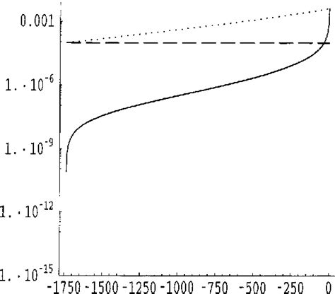 Figure 1 From Wave Propagation In 2 Fluid Dusty Plasma System Semantic Scholar