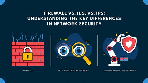 Firewall Vs Ids Vs Ips How To Secure Your Network With The Right Solution