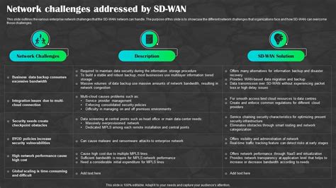 Sd Wan As A Service Network Challenges Addressed By Sd Wan Ppt Guidelines PPT Sample