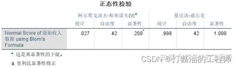 Spss 正负偏态的转换方法 限值1 96 反转后处理（对数法） 正态得分法 实战小练 Spss学习（2） 知乎