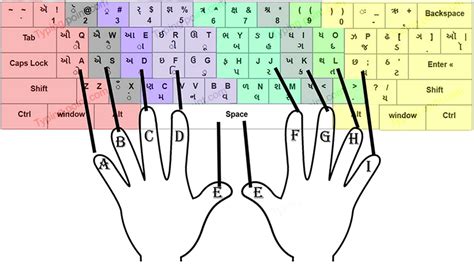 Free Gujarati Typing Master Typing Point