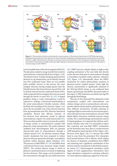 Cvd Grown Nitrogen Doped Graphene Is An Exceptional Visible Light Driven Photocatalyst For