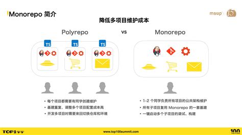 前端 Monorepo 在字节跳动的实践 林宜丙的博客 前端 Monorepo 在字节跳动的实践 林宜丙的博客