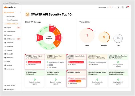 Api Security Risks In 2023 Owasp Top 10 Paul Dyer Posted On The Topic Linkedin