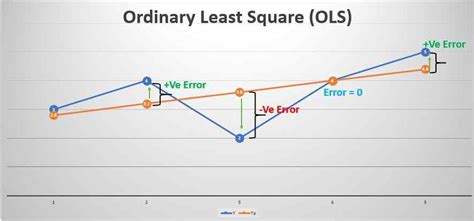 arcgis直方图工具在哪 谈谈arcgis中的空间分析——ols csdn博客