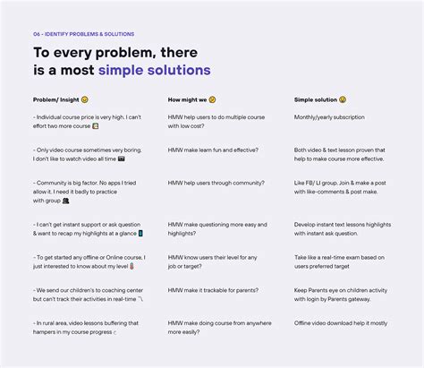 Online Education App UI UX Case Study Behance