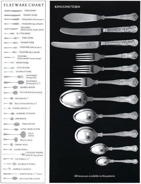 Flatware Chart Dining Etiquette Table Setting Etiquette Table Etiquette