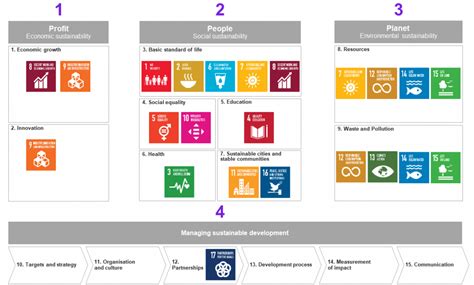 Csnsdggoals1eng Imp³rove