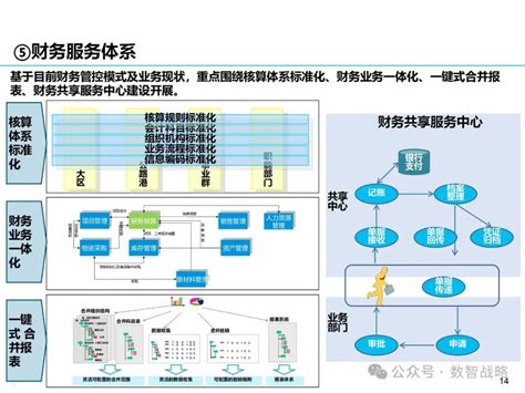 164页ppt 大型集团企业架构信息化规划实战：业务架构、应用架构、数据架构和技术架构的深度整合与创新 信息化 企业架构 csdn博客