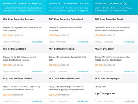 Alibaba Cloud Get 50 Off Professional Certification Exams