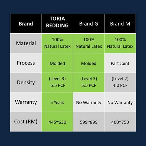 Toria 100 Natural Latex Topper Mattress Topper Pure Latex Lapik