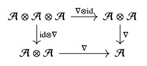 Argument Of Language Active Arg Has An Extra In A Tikz Cd Diagram TeX LaTeX Stack Exchange