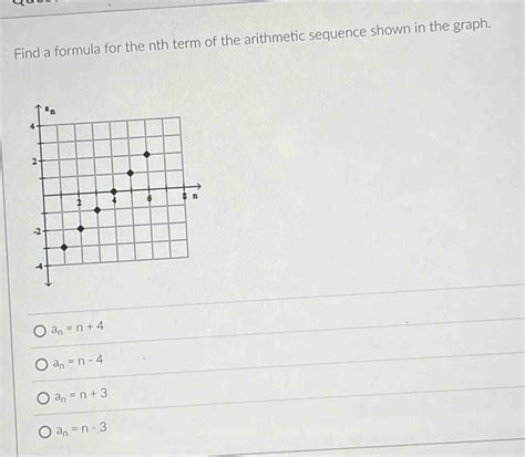 Find A Formula For The Nth Term Of The Arithmetic Sequence Shown In The Graph Ann4 An Math
