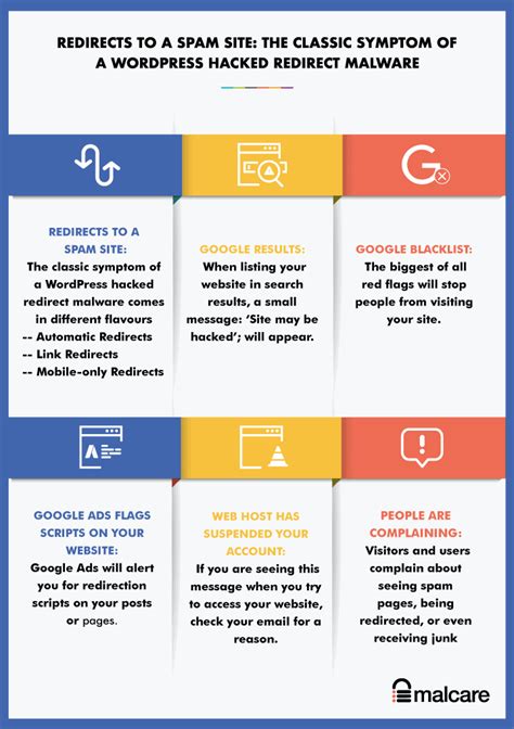 [solved] Wordpress Redirect Hack Malware 2022 Guide