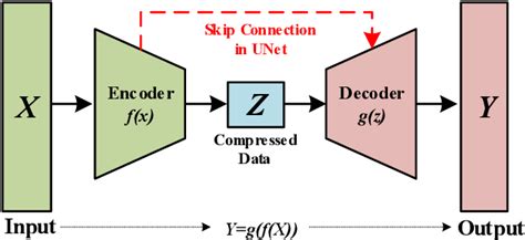 Figure 1 From Robust Low Rank Convolution Network For Image Denoising