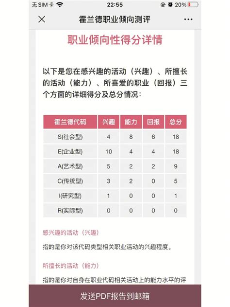 超级有趣的霍兰德职业兴趣测试 哔哩哔哩
