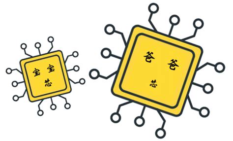 一段来自芯片父子的对话 极客网