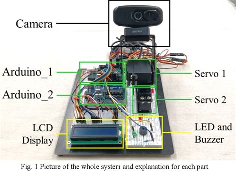 figure 1 from deep learning based system for real time face tracking