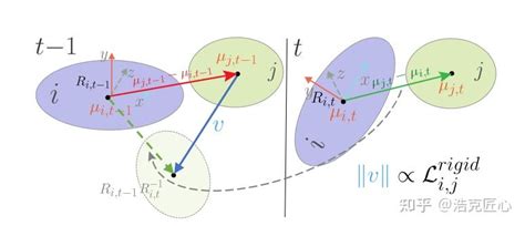 4d Gaussian Splatting 技术梳理（持续更新） 知乎