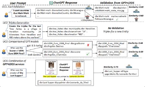 Use Cases With Real Examples From The Online Fact Checking Service Of Download Scientific