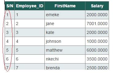 Asp Net How To Add Serial Number Column To A Gridview Asp Net And Sql Simple Tips And Tricks