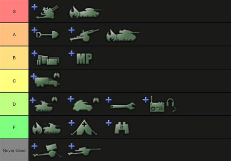 my programming languages tier list r programmerhumor