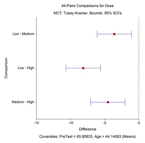 Plots And Graphs NCSS Statistical Software NCSS Com