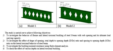 Finite Element Analysis On Lateral Torsional Buckling Behaviour Of I