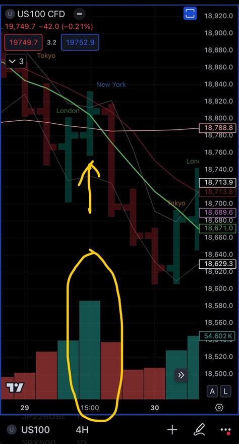 Bull Trap Example R Daytraderama