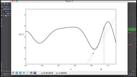 Gradient Descent Youtube