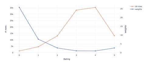 Graph Neural Networks Link Prediction Part Ii