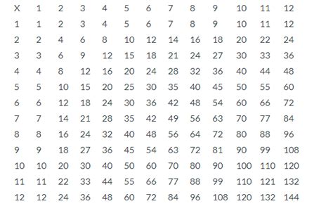 Python How To Make A While Loop For A Multiplication Table Stack