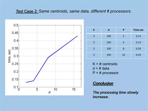 Parallel Algorithms K Means Clustering Ppt