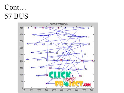 Optimal Placement Of PMUs With Limited Number Of Channels For Complete Topological Observability