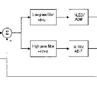 A Block Diagram Of The BSP Detection Algorithm Download Scientific Diagram