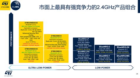 Stm32wl助力万物互联3 0，意法半导体重磅亮相慕尼黑华南电子展