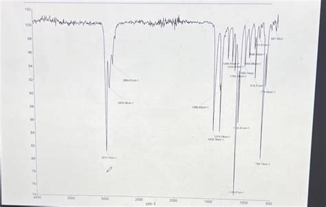 solved annotate the ir spectrums