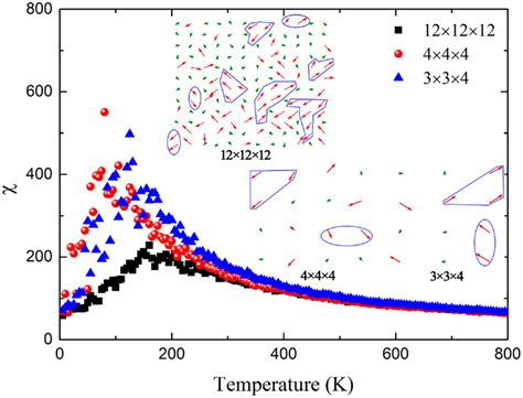 Strain Components In Voigt Notation Panel A Within The Pseudo­cubic Download Scientific