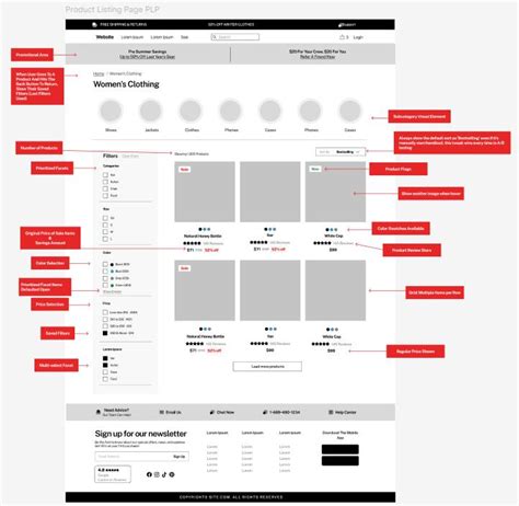 Perfect Pages How To Optimize Your Plp Devon Cox Posted On The Topic Linkedin