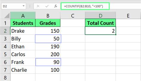 Countif Excel Contar Células En Función De Las Condiciones Datacamp