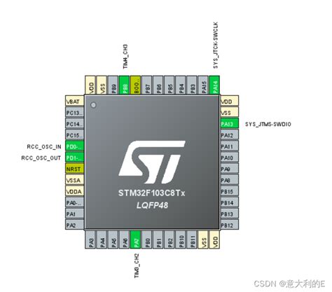 Pwm呼吸灯和嵌入式rtos编程ucos 定时器 Pwm 波形 Csdn博客 Pwm呼吸灯和嵌入式rtos编程ucos 定时器 Pwm 波形 Csdn博客
